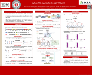 ICLR 2023 Posters